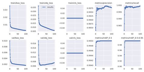 High Precision From The Start Of The Training · Issue 5719