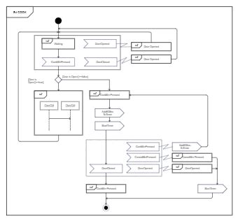 Interaction Overview Templates EdrawMax Free Editable