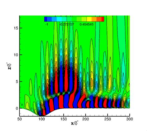 Real Part Of The X Momentum Perturbation For Eigenfunctions M1 A M2