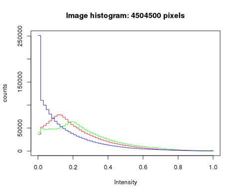 How To Extract Rgb Dns From An Image Using R Stack Overflow
