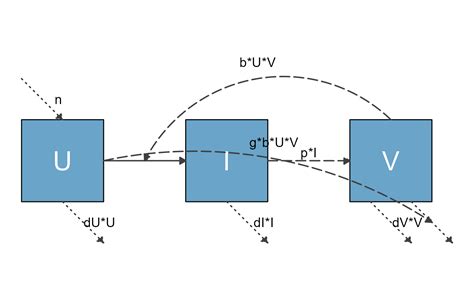 additional examples flowdiagramr