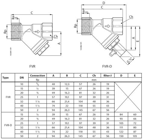 Danfoss Fvr Dn15 065b8235 Фильтр сетчатый муфтовый купить с доставкой в Москве