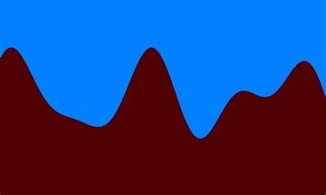 Box D Problem Implementing Texture On Libgdx Mesh Of Randomized Terrain Game Development