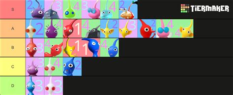 Pikmin Types Up To 4 Tier List Community Rankings Tiermaker