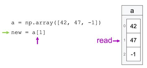 Subsetting Vectors — Practical Data Science With Python