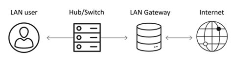 Arp Spoofing On Mobile How It Works Risks And Solutions