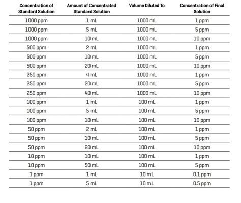 Ppm Prasantt Kesoju Sri Chary