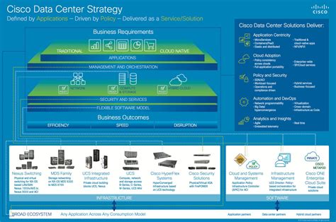 Concepts Cisco Sdn