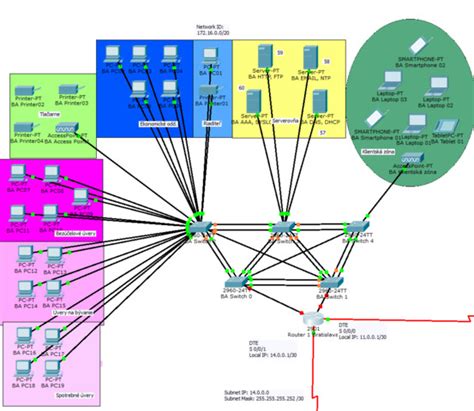Ipv4 Subnetting And Default Gateway Question
