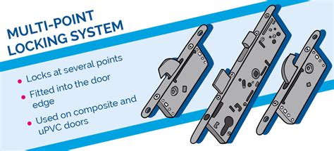 Multi Point Door Locks What They Are How They Work And More