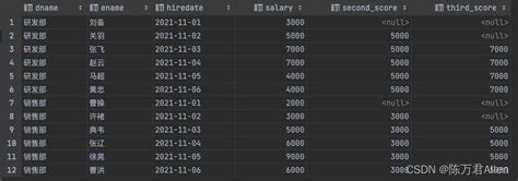 Mysql六种窗口函数用法案例mysql窗口函数 Csdn博客