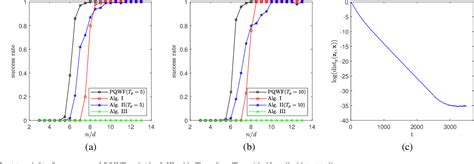 Figure 1 From Phase Retrieval Of Quaternion Signal Via Wirtinger Flow Semantic Scholar