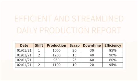 Efficient And Streamlined Daily Production Report Excel Template And