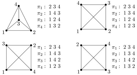 논문 리뷰 Investigating Simple Drawings Of Kn Using Sat
