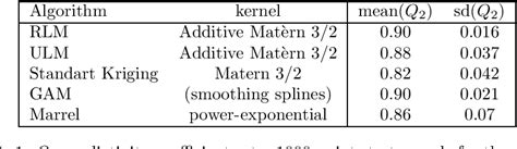 Table 1 From Additive Kernels For Gaussian Process Modeling Semantic Scholar