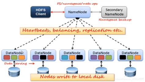 hadoop高可用集群原理 hadoop高可用架构原理 csdn博客