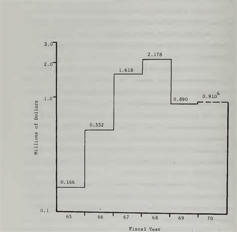 Figure 1 From The Submersible And Oceanography Semantic Scholar