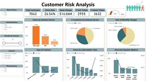 Github Rishabdekate Pwc Switzerland Power Bi In Data Analytics Virtual Case Experience The