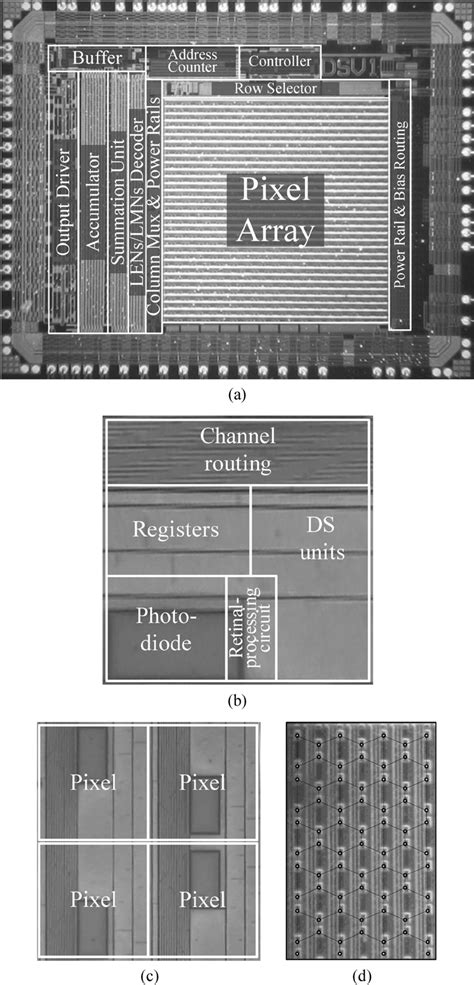 Photographs Of A The Whole Chip B A Single Pixel C Four Pixels