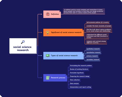 Xmind Mind Mapping App