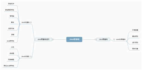 大数据学习路线指南:从python到java的系统学习路径 Csdn博客 大数据学习路线指南:从python到java的系统学习路径 Csdn博客