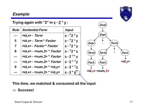 Ppt Parsing — Part Ii Ambiguity Top Down Parsing Left Recursion