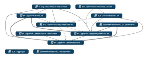 Great New Resharper Feature Dependency Graph Adamstephensen