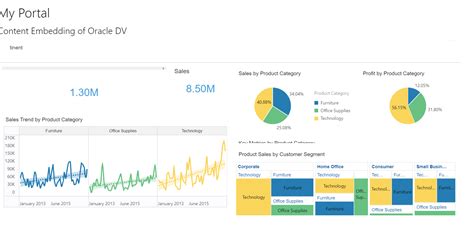Oracle Underground Bi And Dataviz Embedding Oracle Analytics Dynamically