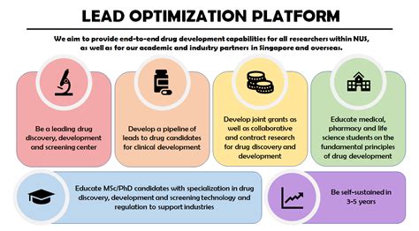 Drug Discovery And Optimization Platform Ddop Nus Yong Loo Lin School Of Medicine
