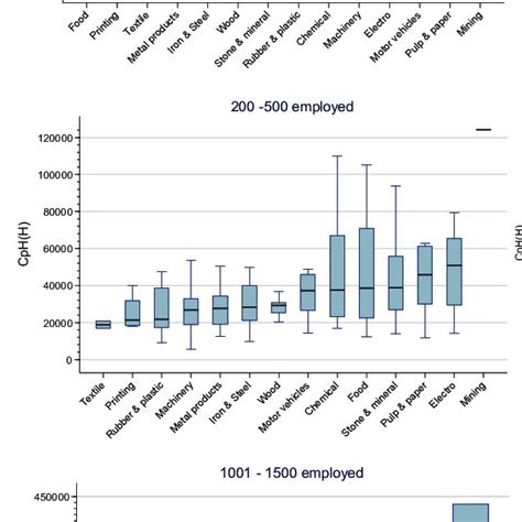 2 Overview Of The Integrated Assessment Modelling Framework Showing Download Scientific