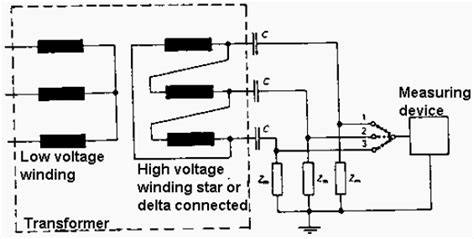 What Are Partial Discharges On Cast Resin Transformers