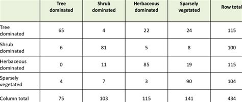 1 Example Of An Error Matrix Reference Data Download Table