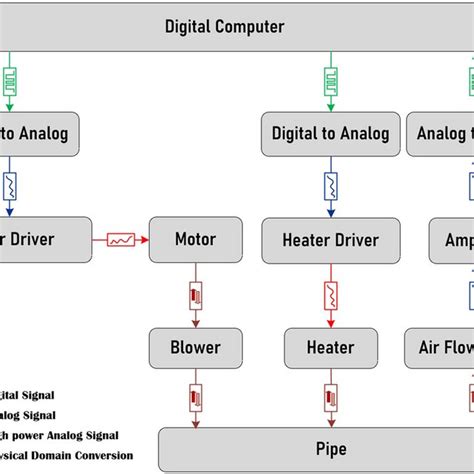 The Labview Application System Architecture Download Scientific Diagram