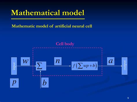 Ppt Neural Network Powerpoint Presentation Free Download Id6691033