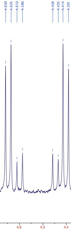 Second Order NMR Splitting Pattern Can Anyone Identify This R Chemistry