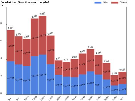 Live Guyana Population Clock 2025 Polulation Of Guyana Today