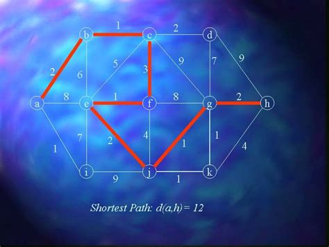 The Shortest Path Problem Dijkstras Algorithm Graph Theory