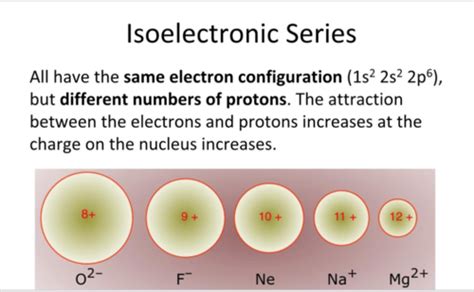 Matter Atoms And Ions Chem1003 Flashcards Quizlet