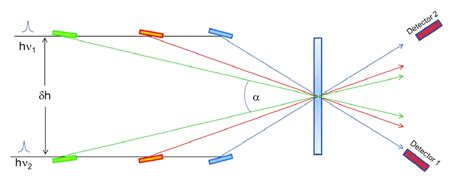 Scheme Of The Variable Angle Mirror System To Cover Variable Angles Download Scientific