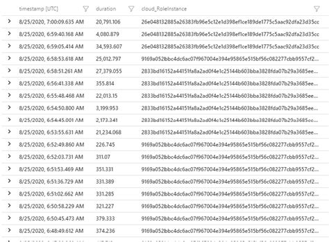 Performance Issues Using Durable Entities · Issue 1447 · Azure Azure