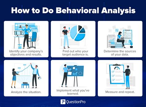 What Is User Behavior Analytics Uba In Marketing