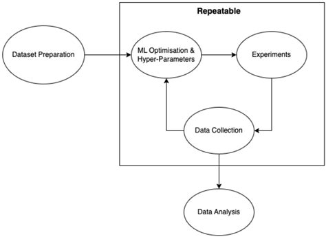 [논문 리뷰] Improve Machine Learning Carbon Footprint Using Nvidia Gpu And Mixed Precision Training