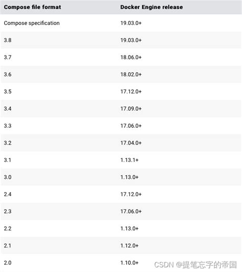 【docker】使用docker Compose部署项目docker Compose V2 部署项目 Csdn博客