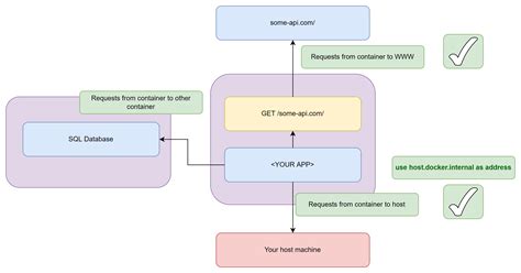 Github Tomspencerlondondocker And Kubernetes Practice With Docker And Kubernetes