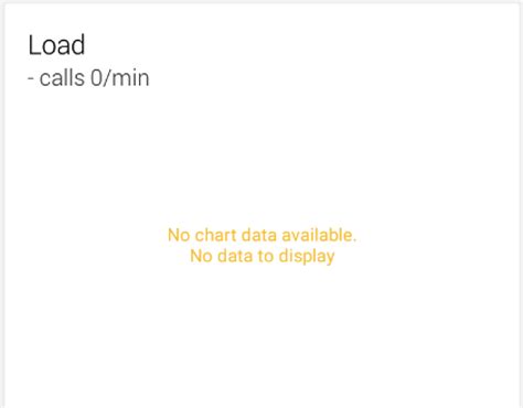 Mpandroidchart Android Mpchartlibrary Unable To Override Default No