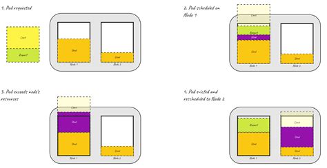 Distributed Tracing With Quarkus Python Open Telemetry And Jaeger