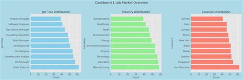 sanjana thakur on linkedin dataanalytics aijobs