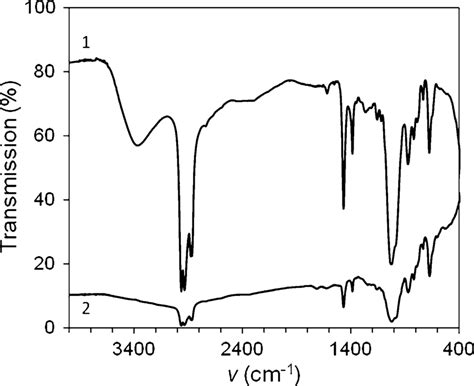 Diffraction Patterns Of Aunps Powder Prepared At V S V O 0 02 Fig 4