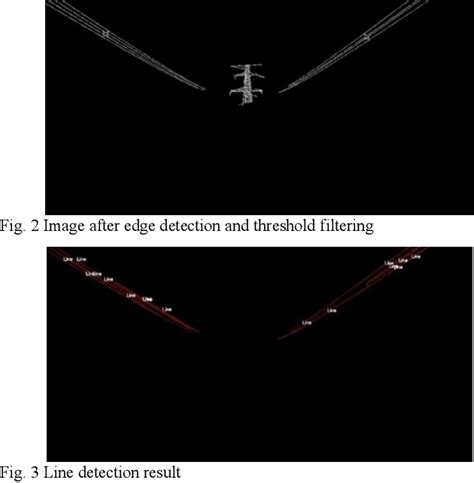 Figure 2 From Edge Computing Based Dynamic Anomaly Detection For Transmission Lines Semantic