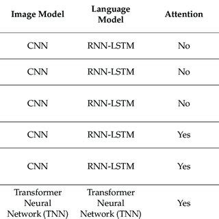Summary Of Captioning Models For Images Of Clothing Download Scientific Diagram